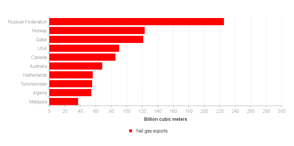 Exports of Norwegian oil and gas - Norwegianpetroleum.no