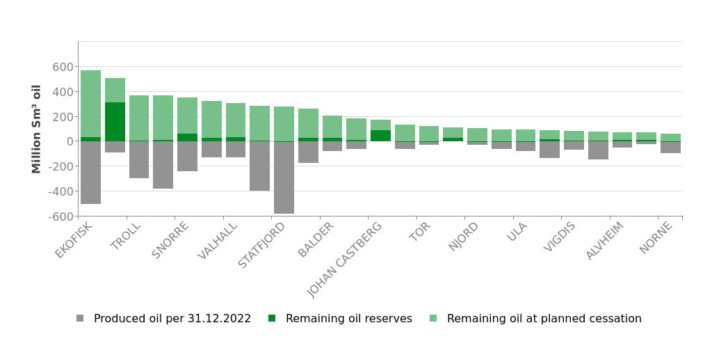 Illustrations and quick downloads - Norwegianpetroleum.no