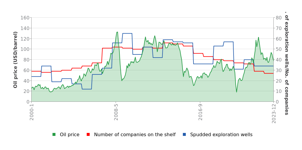 Illustrations and quick downloads - Norwegianpetroleum.no