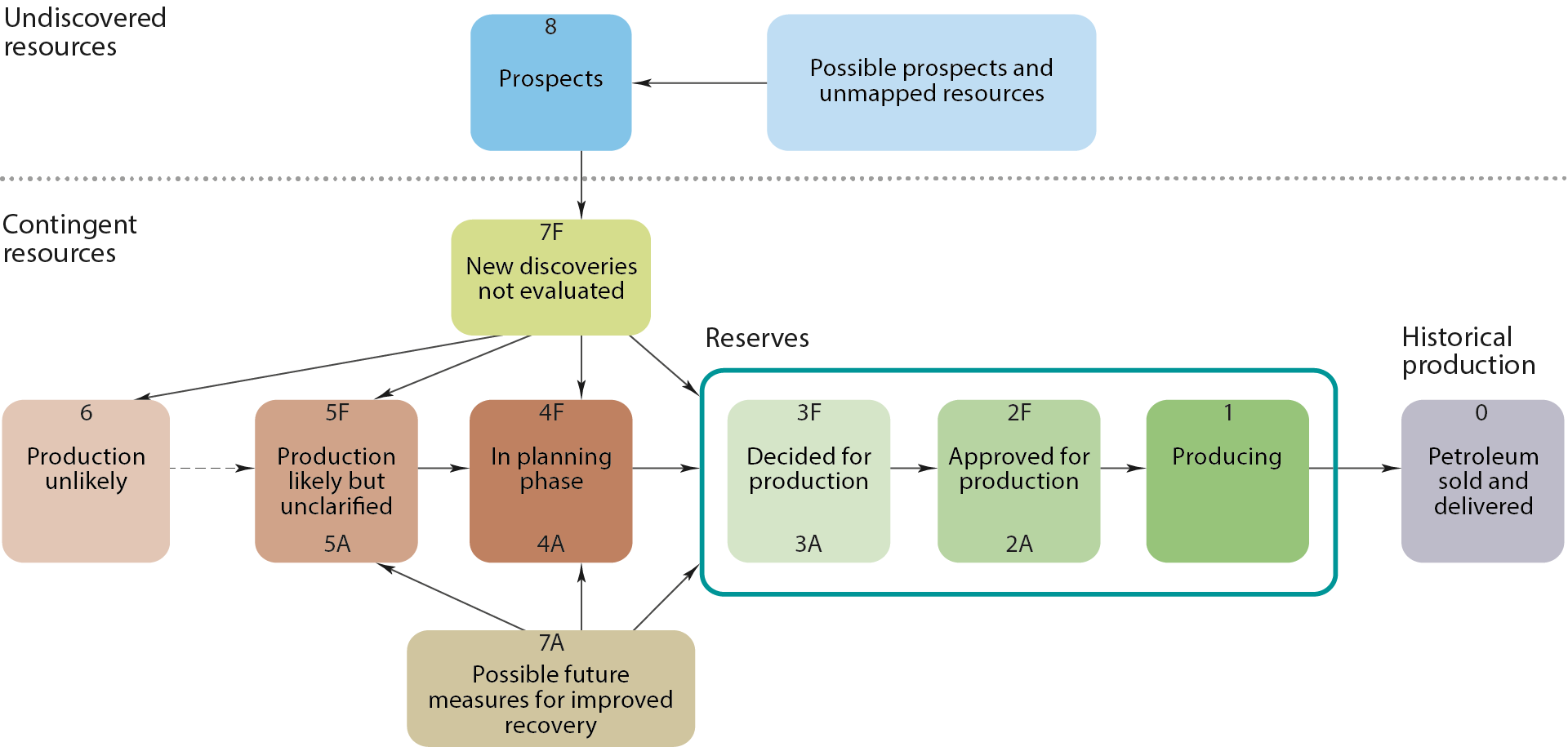 Resource classification system - Norwegianpetroleum.no