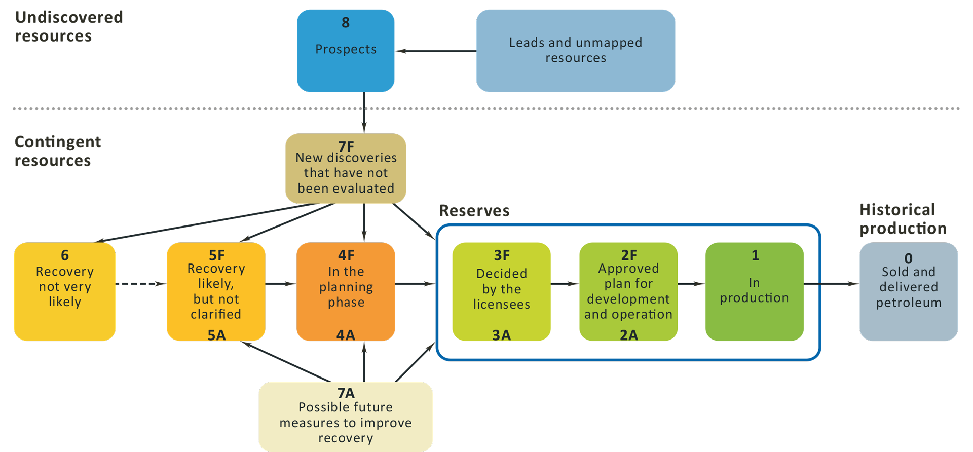 Resource classification system - Norwegianpetroleum.no - Norwegian ...