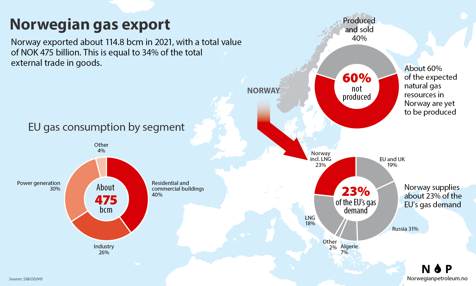 Illustrations and quick downloads - Norwegianpetroleum.no