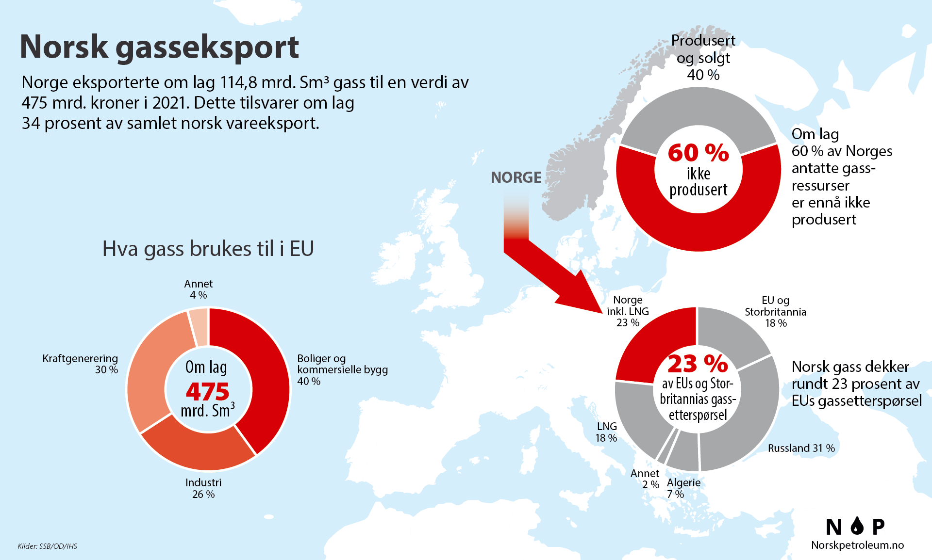 43-Gasseksport-N - Norskpetroleum.no