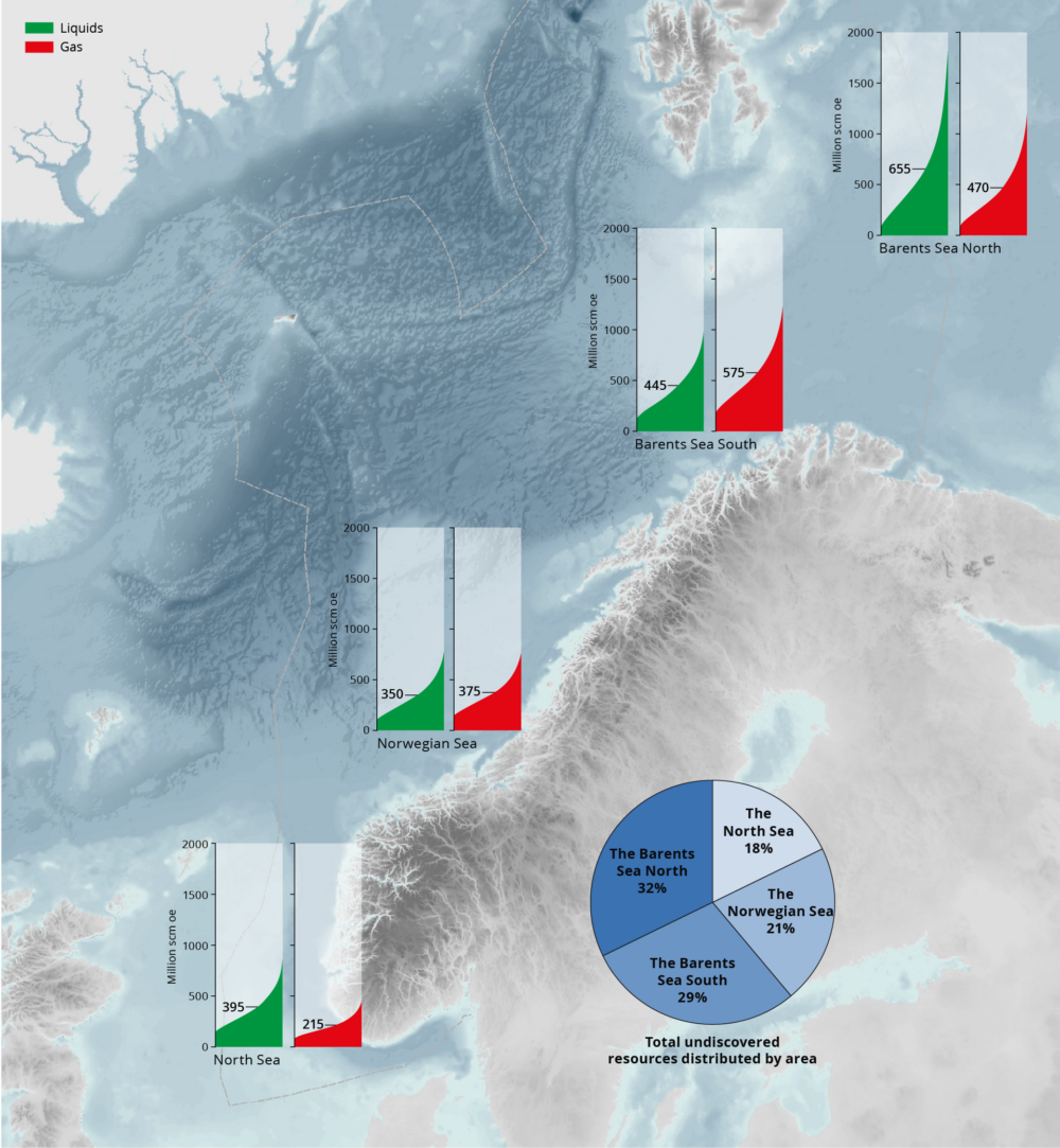 Exploration Activity - Norwegianpetroleum.no