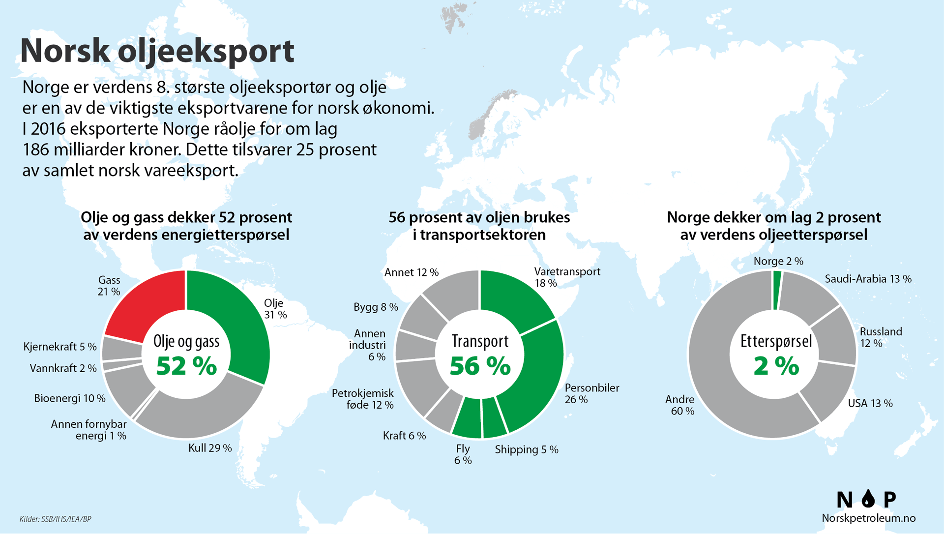 Eksport av norsk olje og gass - Norskpetroleum.no